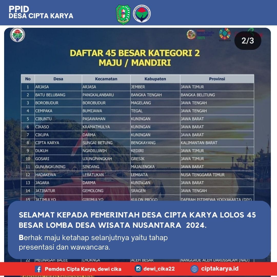 CIPTA KARYA LOLOS 45 BESAR LOMBA DESA WISATA NUSANTARA 2024 – DESA ...